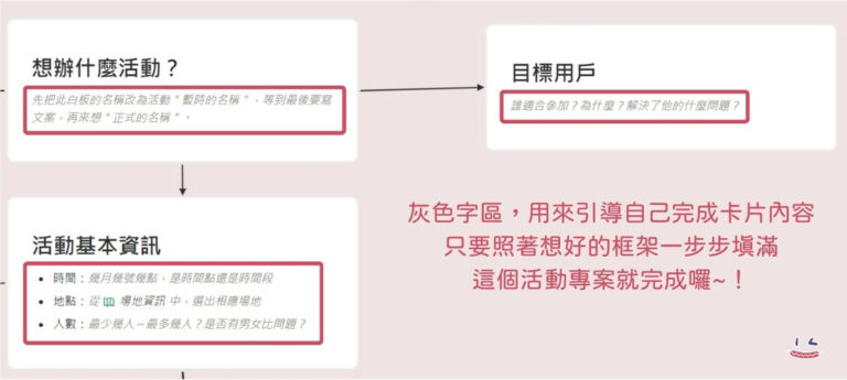 【Heptabase】必學10種用法！專案管理、旅遊規劃、一人公司