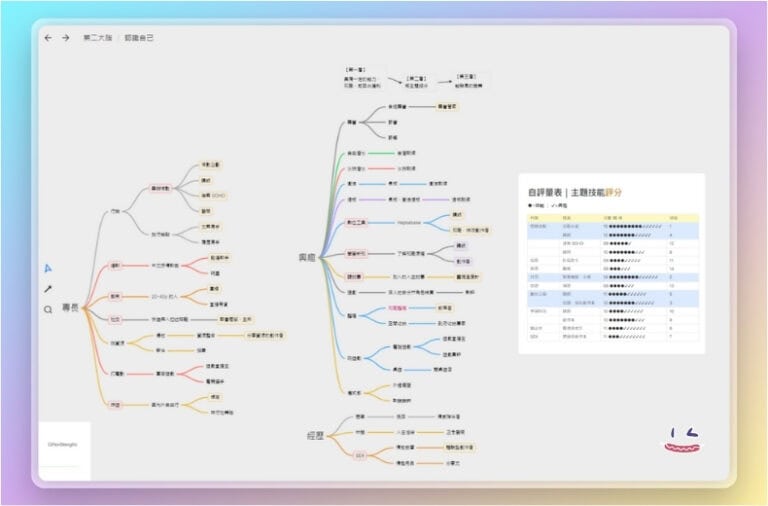 【Heptabase】必學10種用法！專案管理、旅遊規劃、一人公司